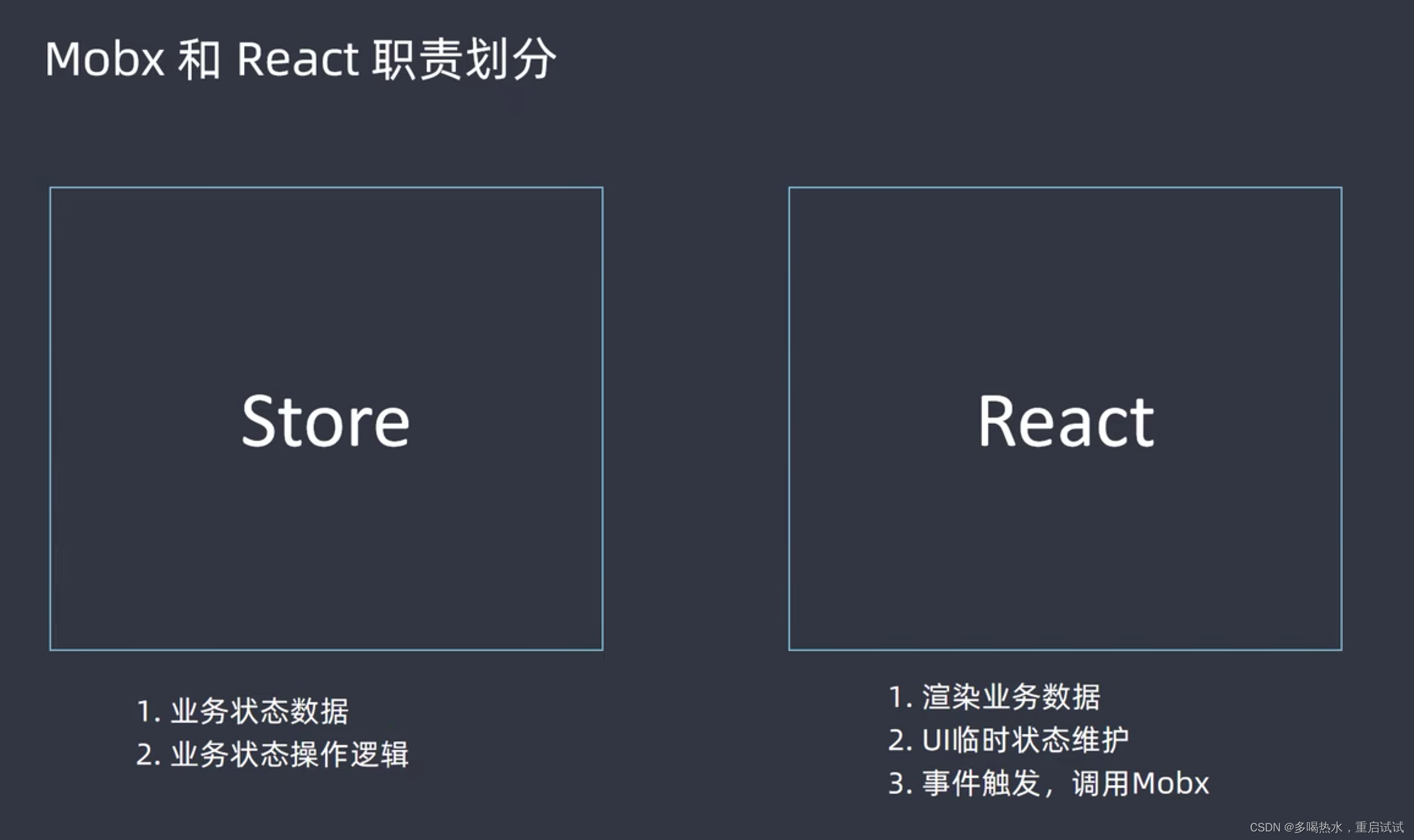 使用Mobx进行React应用的状态管理和优化-CSDN博客