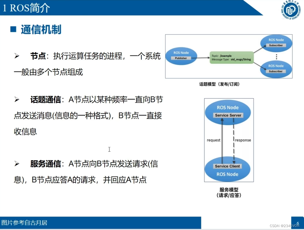 ROS机械臂入门与实践：UR3版-CSDN博客