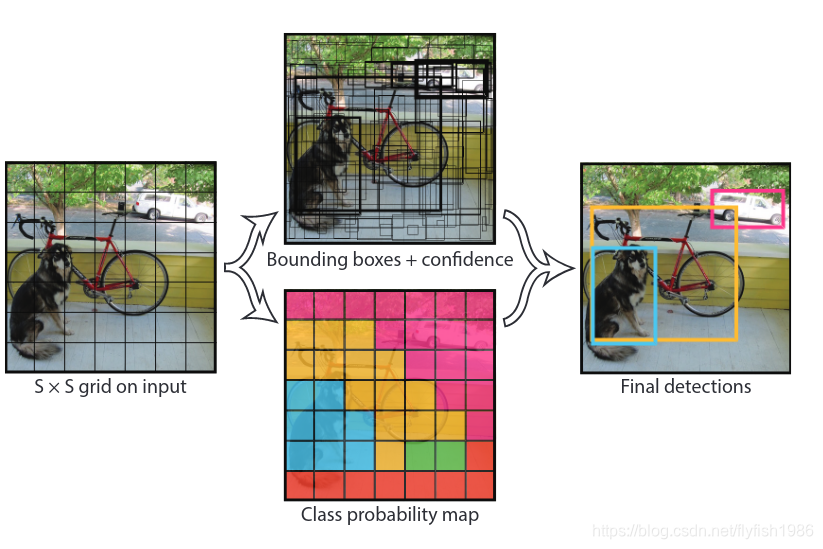 目标检测 PAA 概率anchor分配算法（Probabilistic Anchor Assignment Algorithm）_目标检测paa模型-CSDN博客