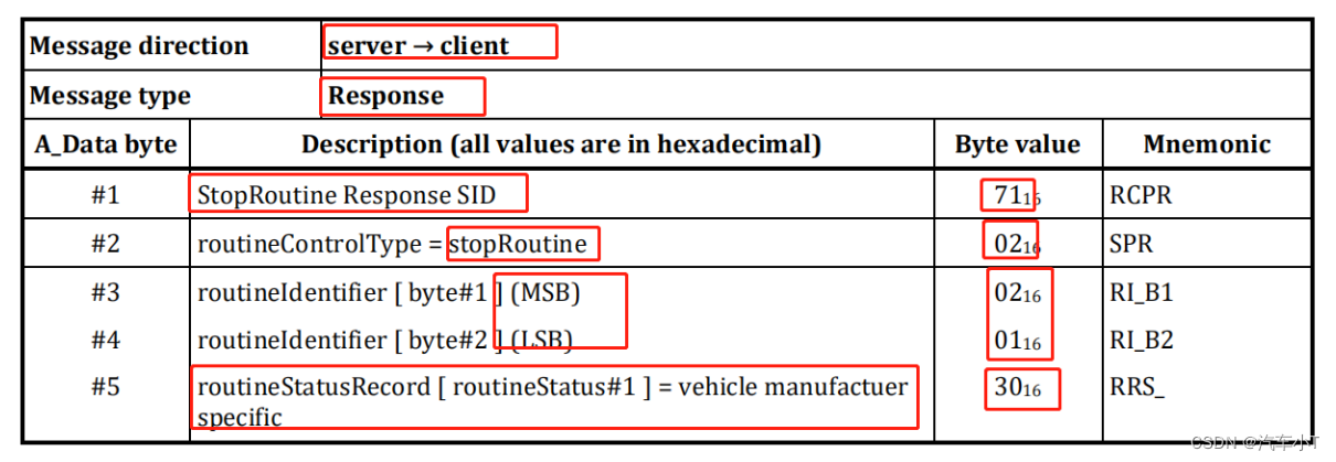 UDS服务基础篇之31_uds 31 01-CSDN博客