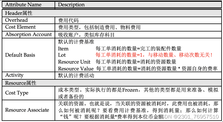 Oracle_EBS_核心功能（MFG）（第二部分）_oracle ebs-CSDN博客