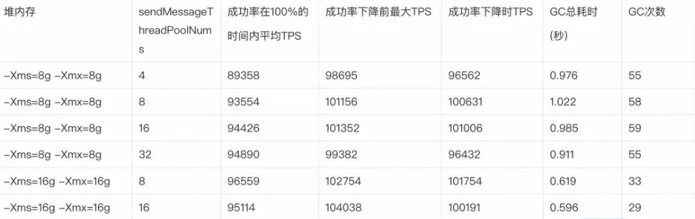 使用JMeter场景压测RocketMQ最佳实践_jmeter mq压测-CSDN博客