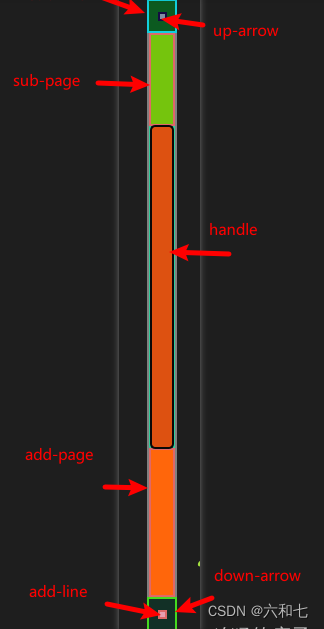 PYQT 中的滚动条设置，个性化QScrollBar，可用在QTextEdit，scrollArea中等_使用qss美化qtextedit的右侧的滚轮-CSDN博客