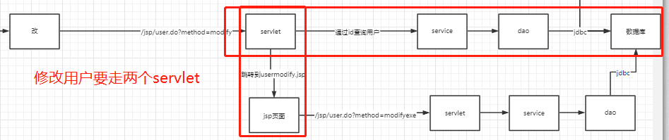 狂神说smbms项目（完整）_smbms项目spring框架-CSDN博客