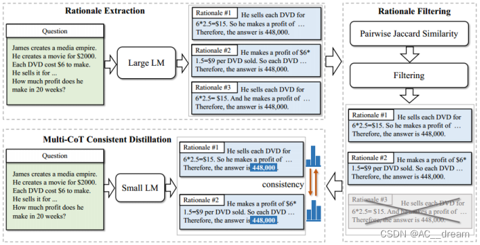 (模型蒸馏)MCC-KD: Multi-CoT Consistent Knowledge Distillation_multicot-CSDN博客