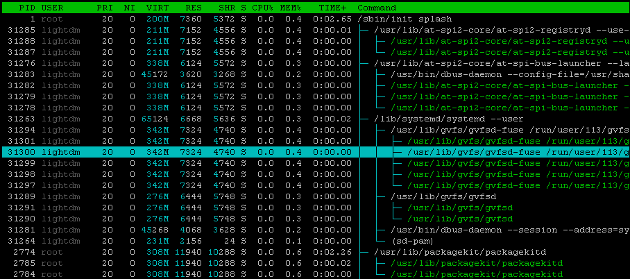 htop查看cpu使用情况_使用Htop监控Linux Cpu，内存性能-CSDN博客