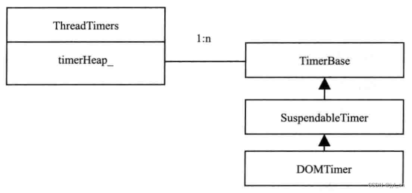 《webkit 技术内幕》学习之九(4): Javascript引擎js Webkit Csdn博客