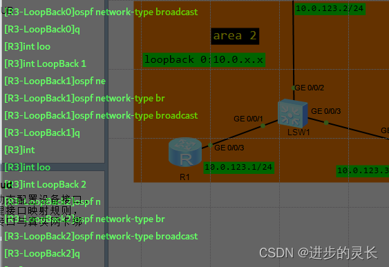 使用华为模拟器eNSP完成ospf配置实验_华为loopback-CSDN博客