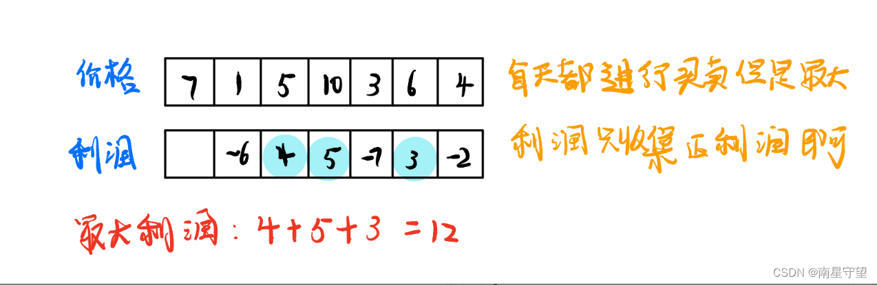 Leetcode算法题解:种花问题与箭引爆气球 Csdn博客 2334