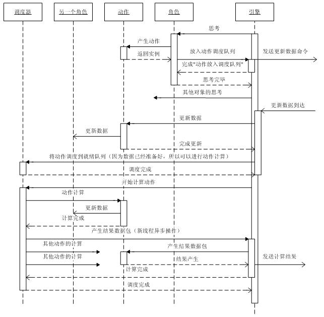 框架结构图（二）[Sumtec]-CSDN博客