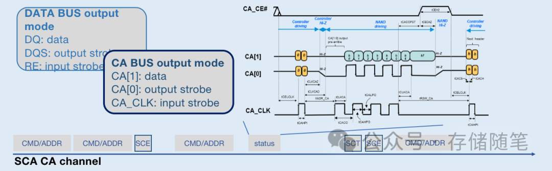 NAND Separate Command Address (SCA) 接口命令解读_nand sca-CSDN博客