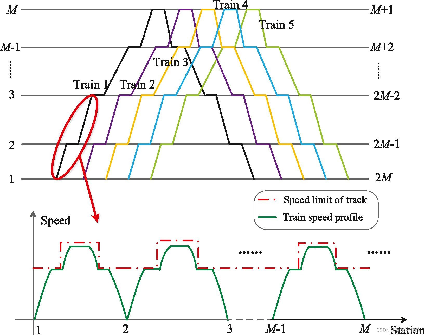 地铁运营的双目标优化与节能控制研究-CSDN博客