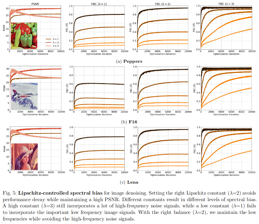 DIP: Spectral Bias of DIP 频谱偏置解释DIP_on measuring and controlling the ...