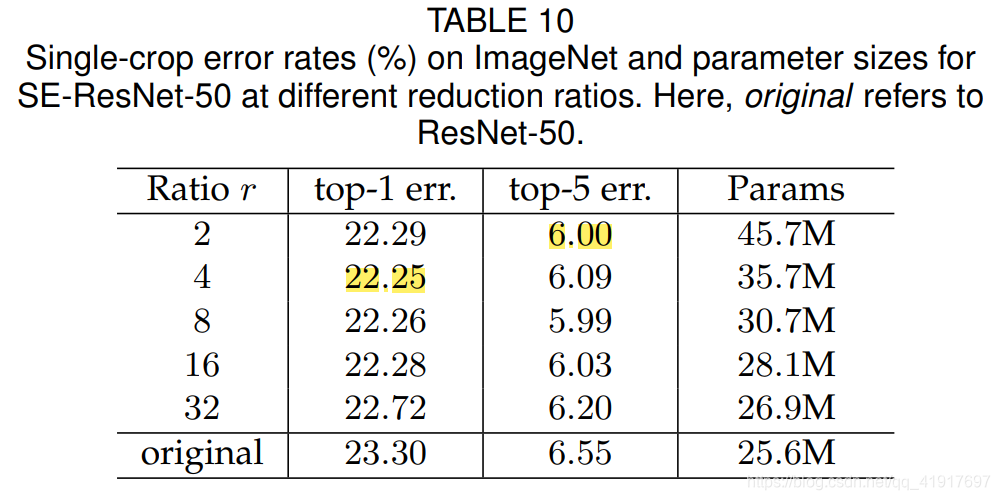 CNN卷积神经网络之SENet及代码_如何在cnn中加入senet-CSDN博客