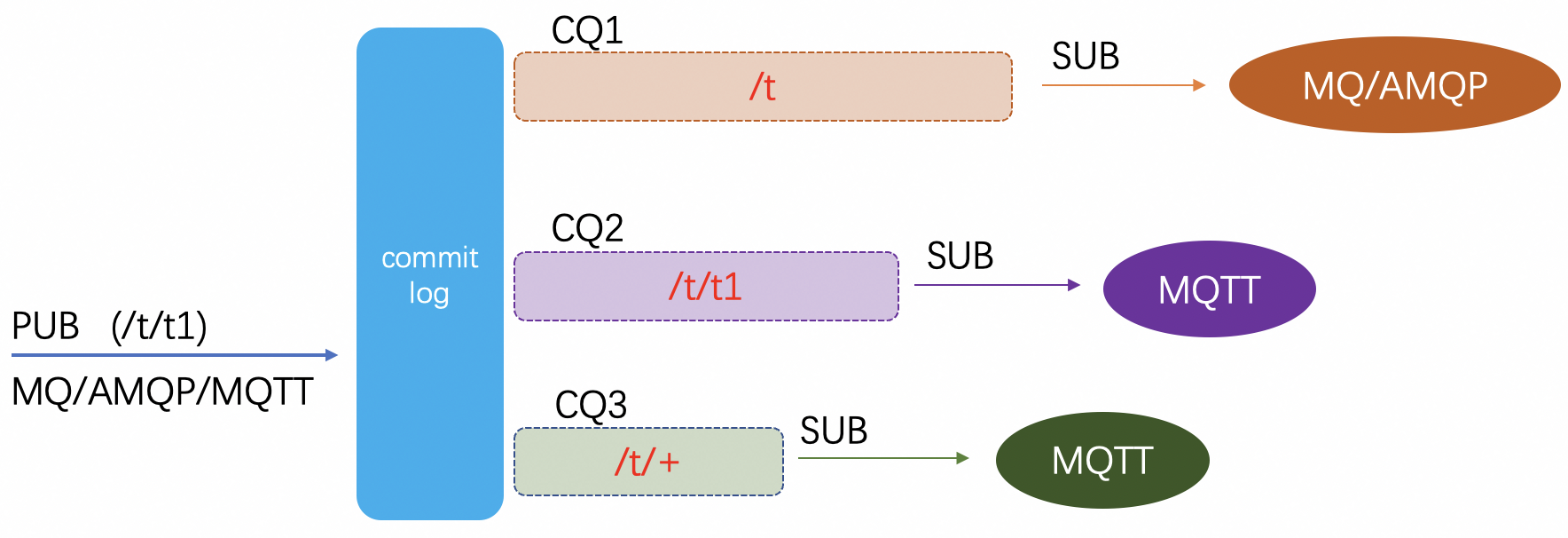 RocketMQ MQTT使用教程_rocketmq-mqtt教程-CSDN博客