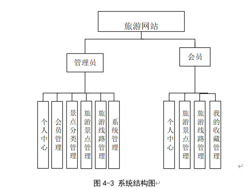 旅游网站基于jsp技术 Mysqljava Bs结构的旅游网站设计与实现可运行源码数据库设计文档基于jsp旅游网站设计技术部分 Csdn博客
