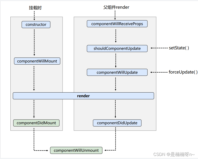 深入理解React：组件化、状态管理与实践技巧-CSDN博客