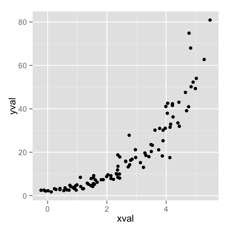 ggplot2-设置坐标轴_scale for y is already present. adding another sca-CSDN博客