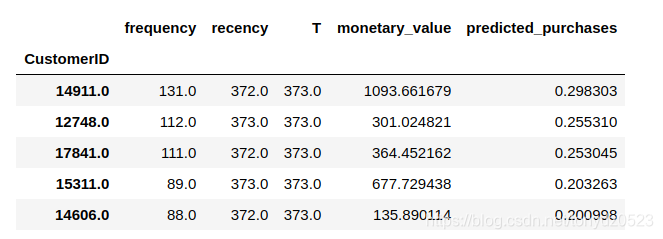 python数据分析：使用lifetimes进行客户终身价值（CLV）探索_lifetimes库-CSDN博客