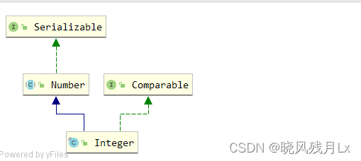 Integer 类源码分析_integer源码-CSDN博客