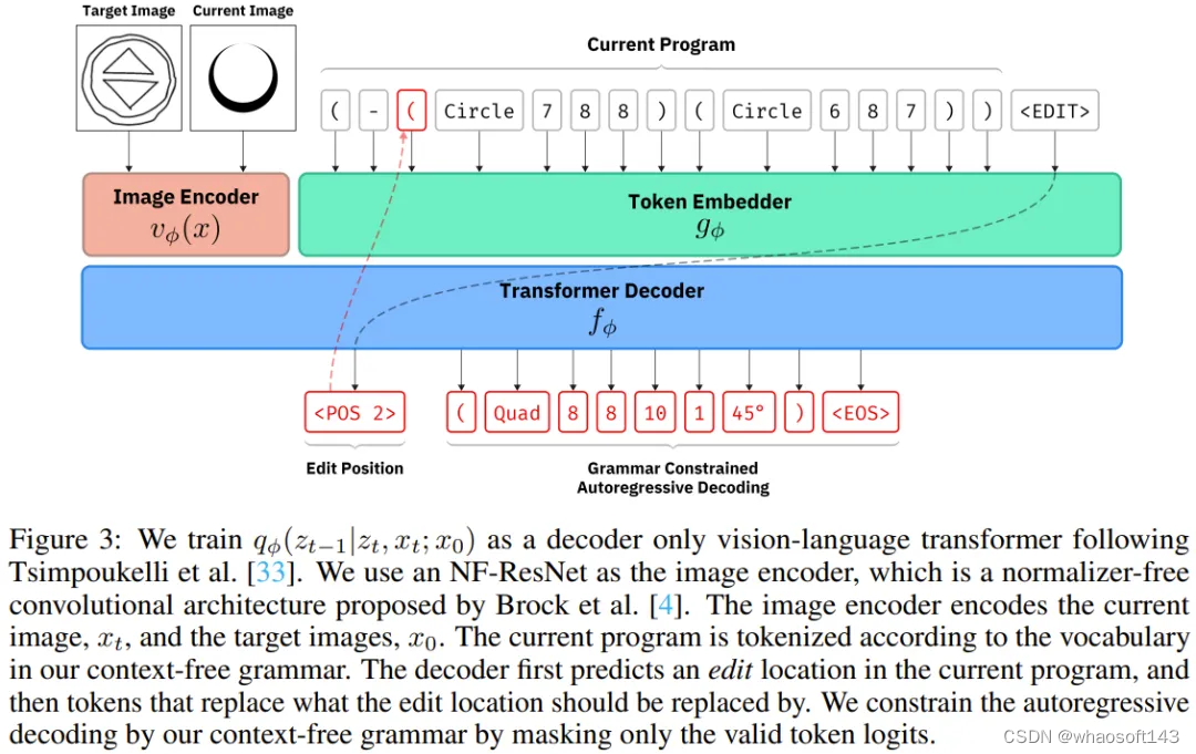 扩散模型~合集6_tfmq-dm-CSDN博客