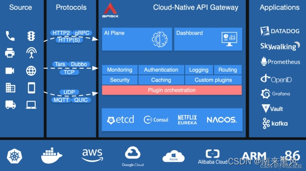 OpenResty网关鉴权方案_openresty 网关-CSDN博客