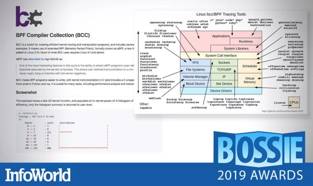 最新 2019 年最佳开源软件榜单-CSDN博客