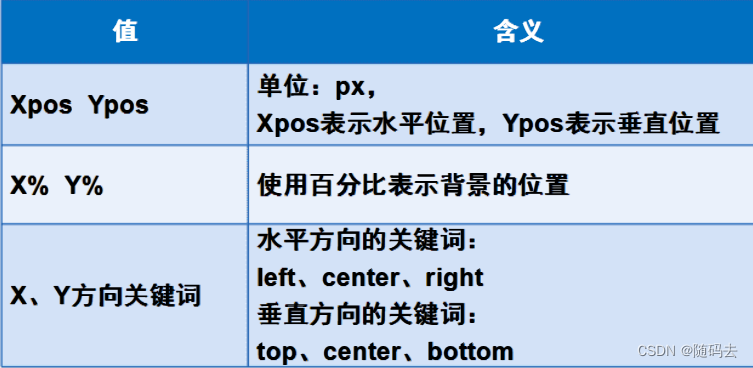 Html----day05----CSS3美化网页元素-CSDN博客