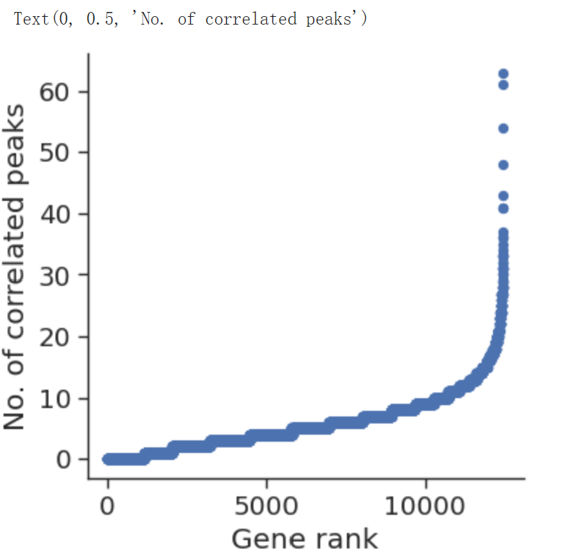 【SEACells Tutorial（一）：基于SEACells的scATAC-seq经典下游分析】_seacells infers transcriptional and ...
