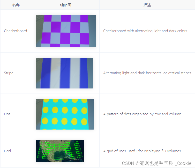 cesium Material的理解与使用-CSDN博客