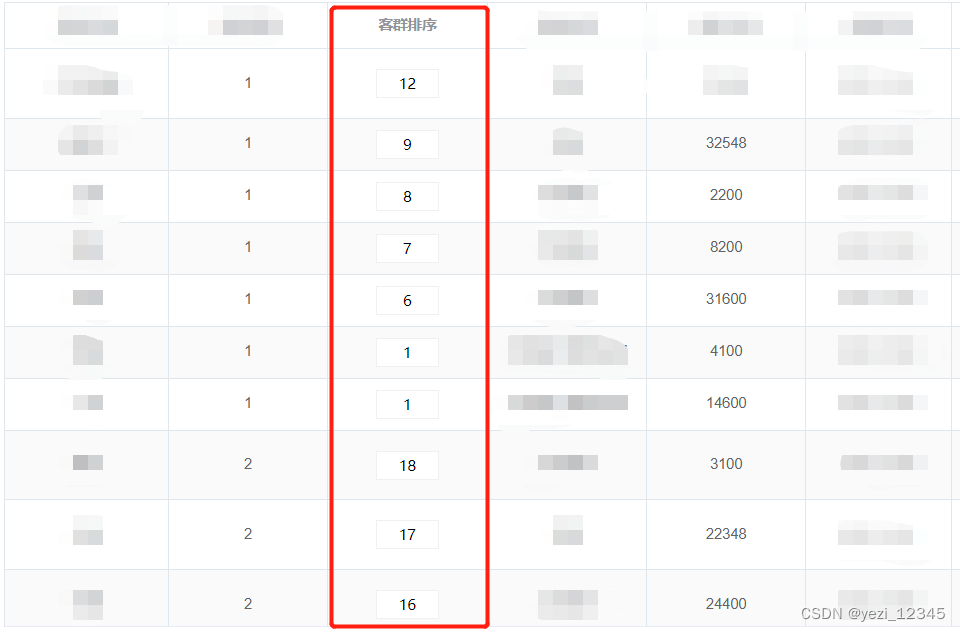 判断vue elementUI 中table里的input的值是否修改_前台vue怎么判断文本框是否被修改-CSDN博客