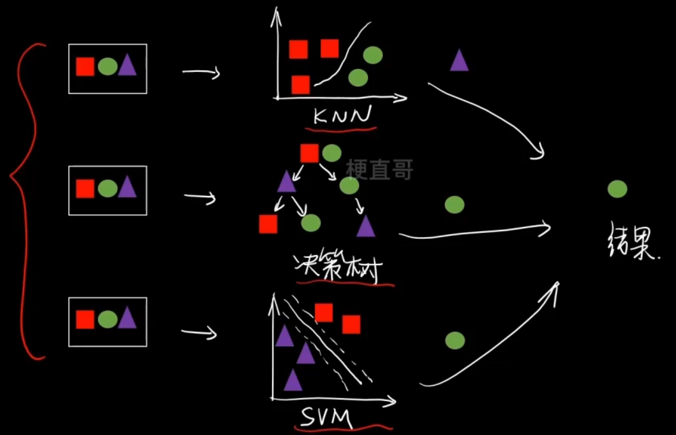 集成学习方法：Voting、Bagging、Boosting与Stacking详解-CSDN博客