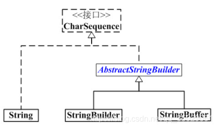 深入学习java源码之CharSequence.chars()CharSequence.codePoints()_charsequence codepoint-CSDN博客