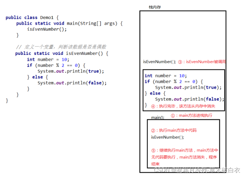 6、Java中方法的使用和注意事项_java method方法 void-CSDN博客