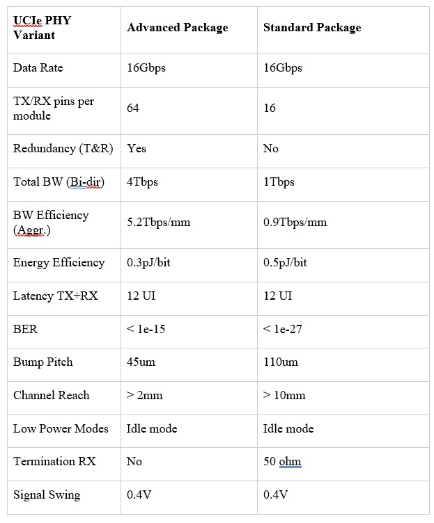 【收藏】什么是 UCIe？-CSDN博客