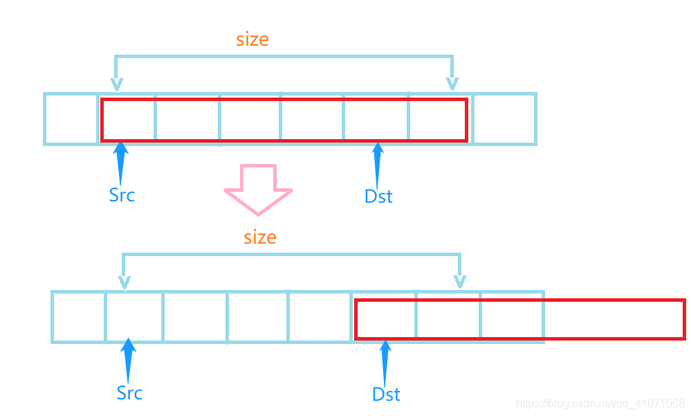 C语言 实现memmove()_c语言memmove-CSDN博客