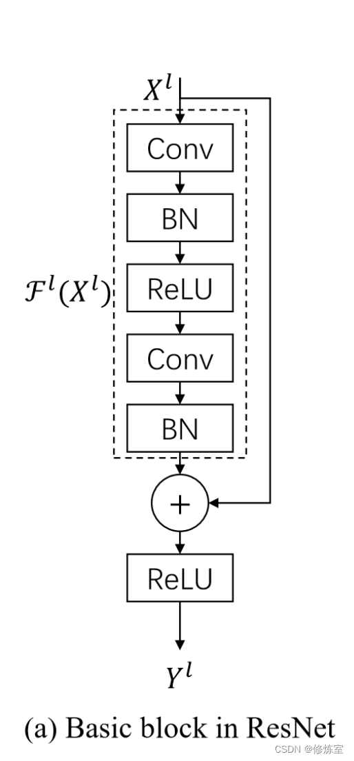 [NeurIPS2021] Deep Residual Learning in Spiking Neural Networks【文献精读、翻译】-CSDN博客