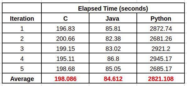 python和java区别在哪里,python和java哪个强大-CSDN博客