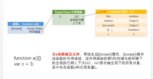 前端学习笔记202310学习笔记第一百壹拾天 作用域and作用域链and预编译and闭包基础16 Csdn博客