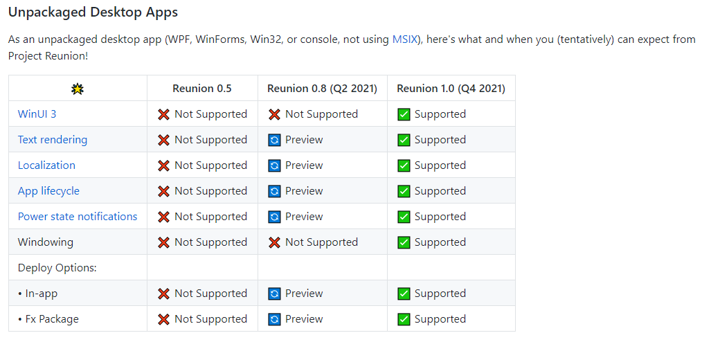 .NET 5学习笔记（12）——WinUI 3 Project Reunion 0.5_microsoft winui3-CSDN博客