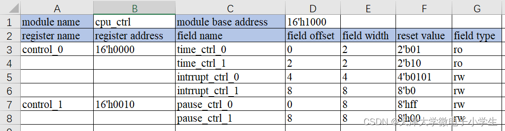 IC设计技术-编写python脚本快速批量生成verilog代码(1)：使用openpyxl读取寄存器列表excel文件并构建结构化的字典_python怎么转verilog-CSDN博客