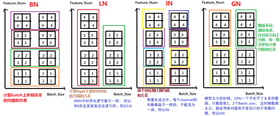 Pytorch：正则化（L1、L2、Dropout）与归一化（BN、LN、IN、GN）_pytorch l1正则化-CSDN博客
