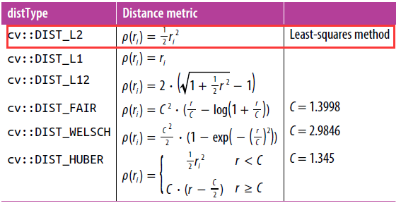 OpenCV--直线拟合fitLine及求两直线对称轴_imgproc.fitline-CSDN博客