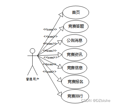 SSM 线上知识竞赛系统-计算机毕设 附源码 27170_线上知识竞赛系统整体架构图-CSDN博客