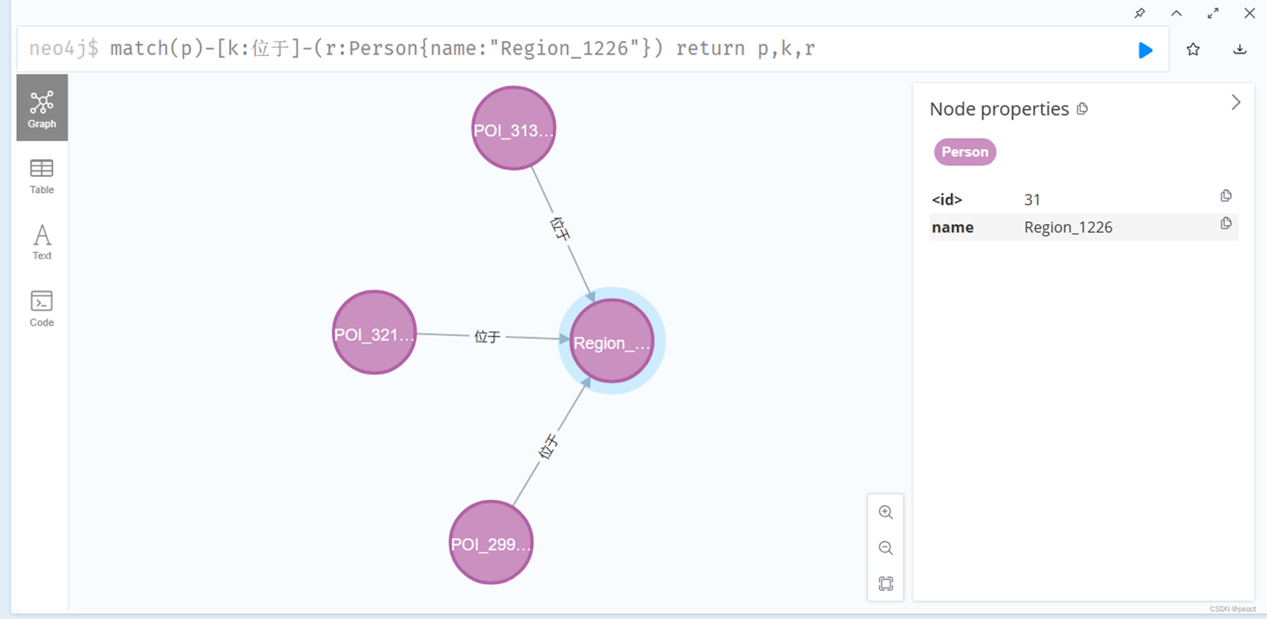 Python与Neo4j：节点操作教程,-CSDN博客