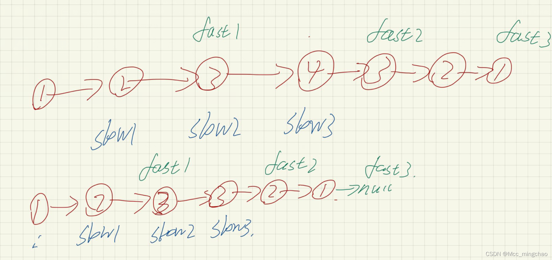 leetcode234回文链表-CSDN博客