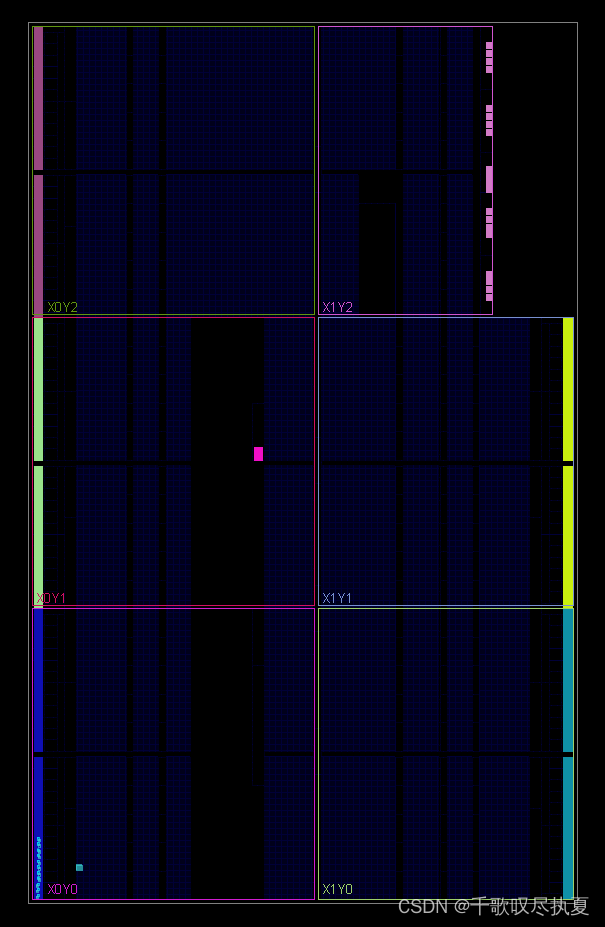 零基础学fpga(八):可编程逻辑单元(基本结构,xilinxaltera)logic Cells Csdn博客