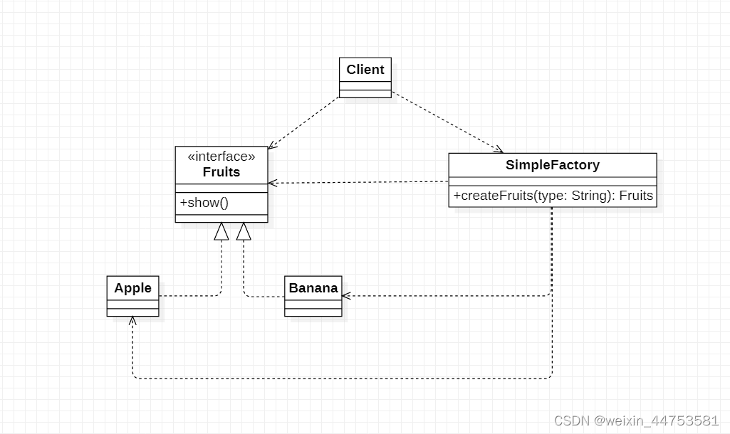 简单工厂模式-CSDN博客