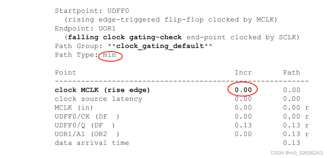静态时序分析(STA)_门控时钟(Clock Gating Checks)_门控时钟的时序分析-CSDN博客