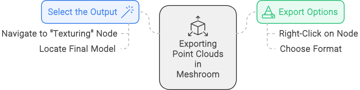 使用 Python 和 Meshroom 进行 3D 重建教程_meshroom python-CSDN博客